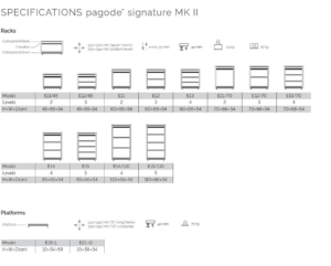 Pagode Signature MKII